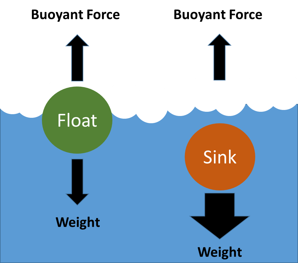 Density | EPSRC Centre for Doctoral Training in Future Fluid Dynamics